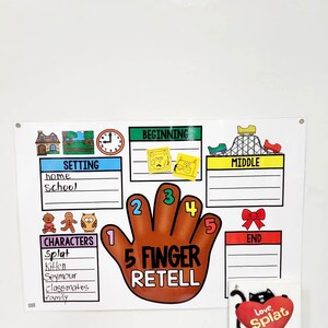 Five Finger Retell Anchor Chart [hard Good] - Option 10 - Etsy