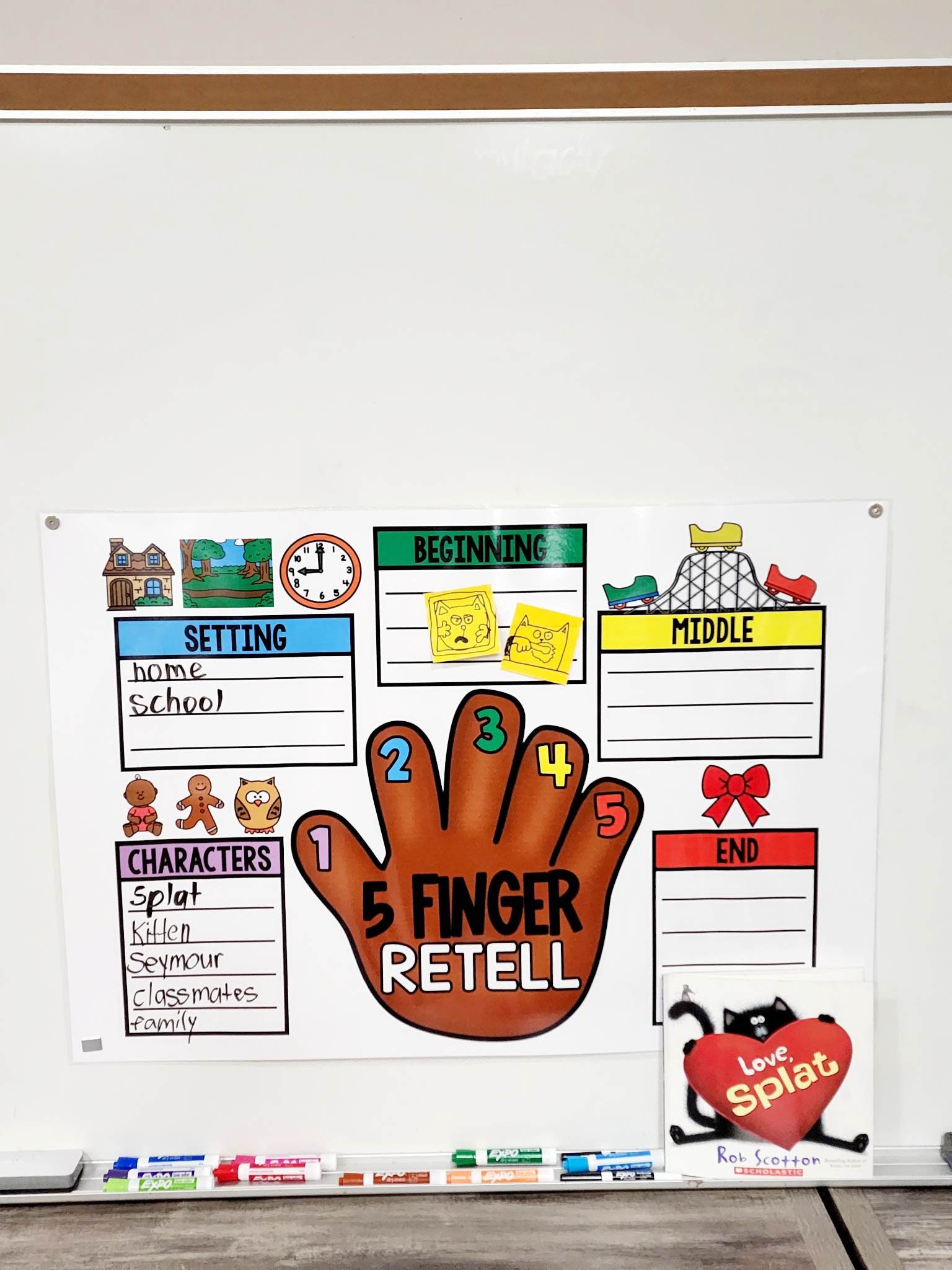 Five Finger Retell Anchor Chart hard Good Option 10 - Etsy