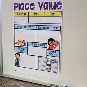 Place Value Anchor Chart Set# 4 [hard Good] - Etsy