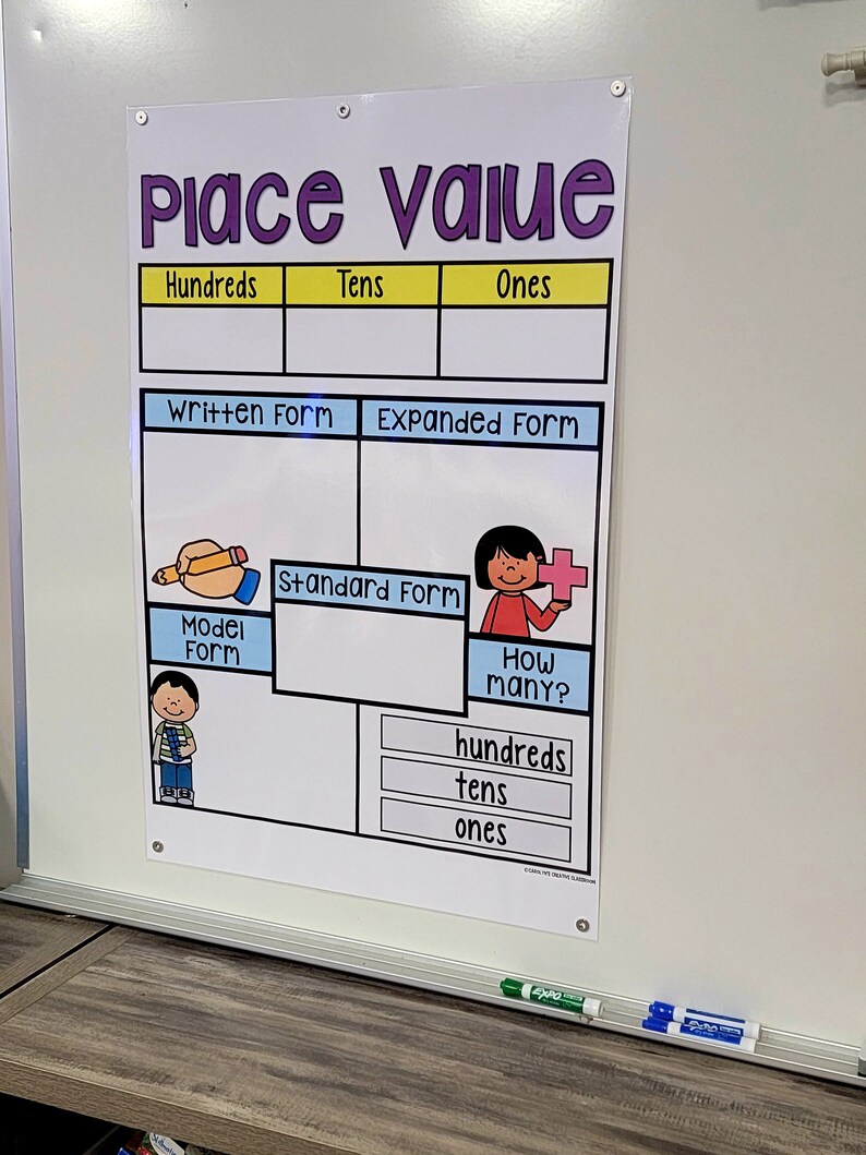 Place Value Anchor Chart Set 4 hard Good - Etsy