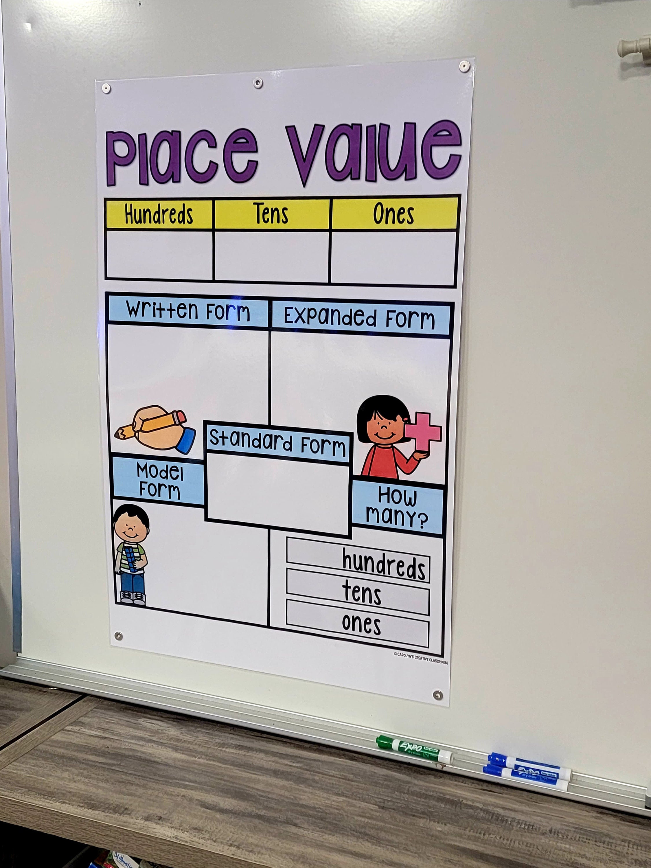 Place Value Anchor Chart Set# 4 [hard Good] - Etsy