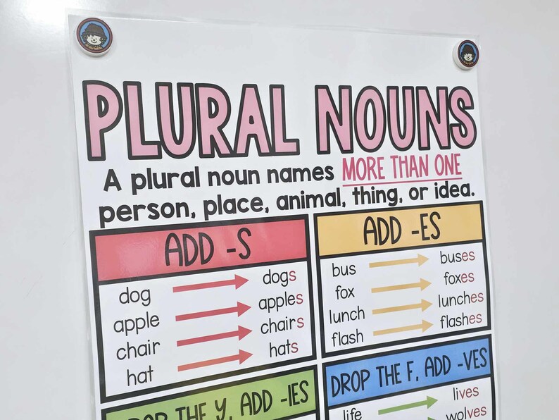 Plural Nouns Anchor Chart [hard Good] - Option 2 (no Pictures) - Etsy