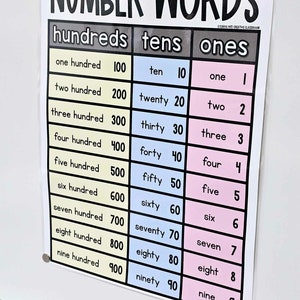 Number Words Anchor Chart [hard Good] - Option #1 - Etsy