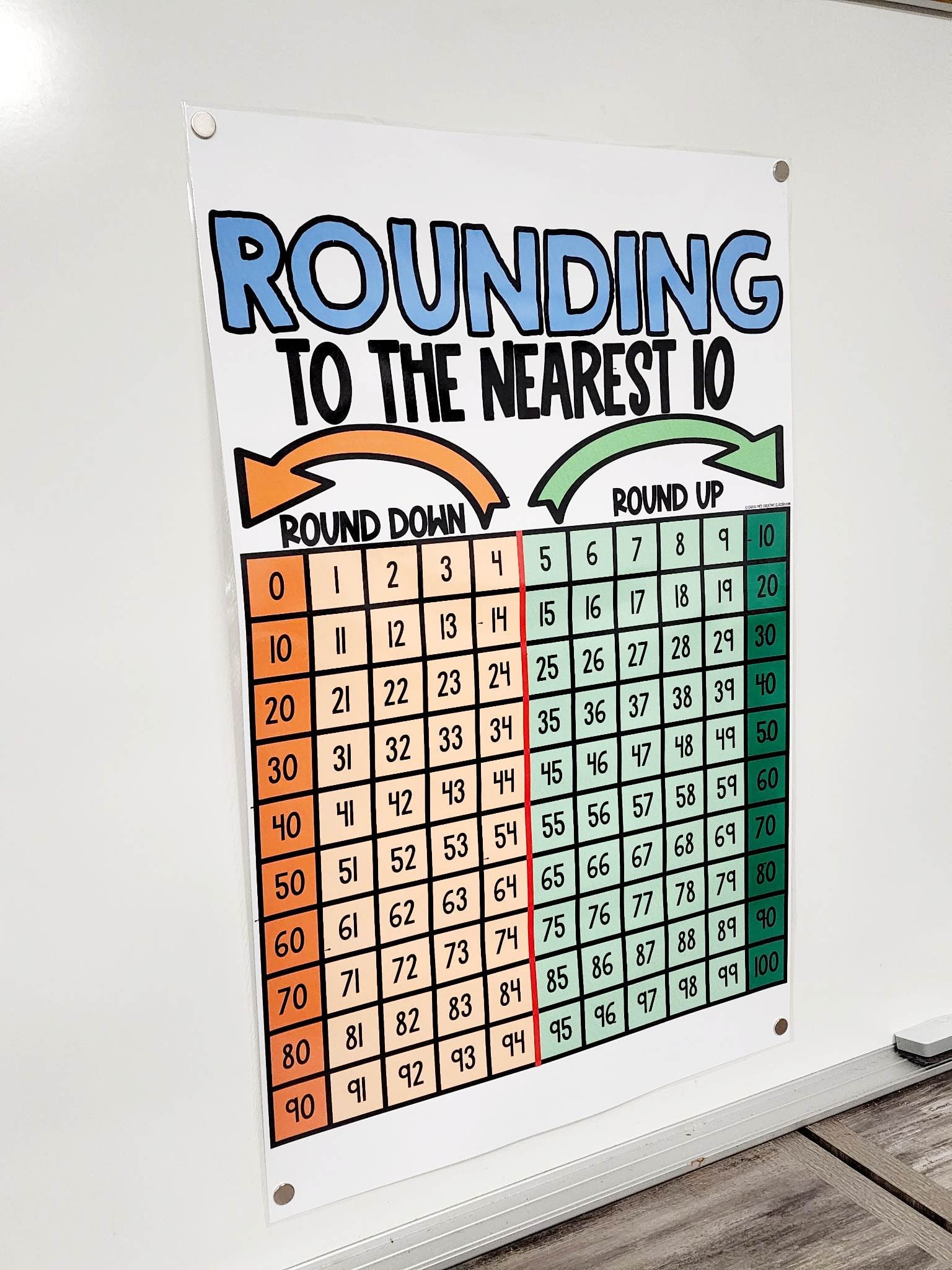 Rounding to the Nearest 10 Anchor Chart [hard Good] - Version 1 - Etsy
