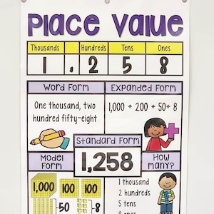 Place Value Anchor Chart Set #1 [hard Good] "word Form" - Etsy