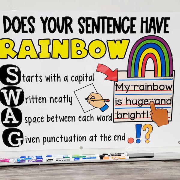 Sentence Anchor Chart - Etsy