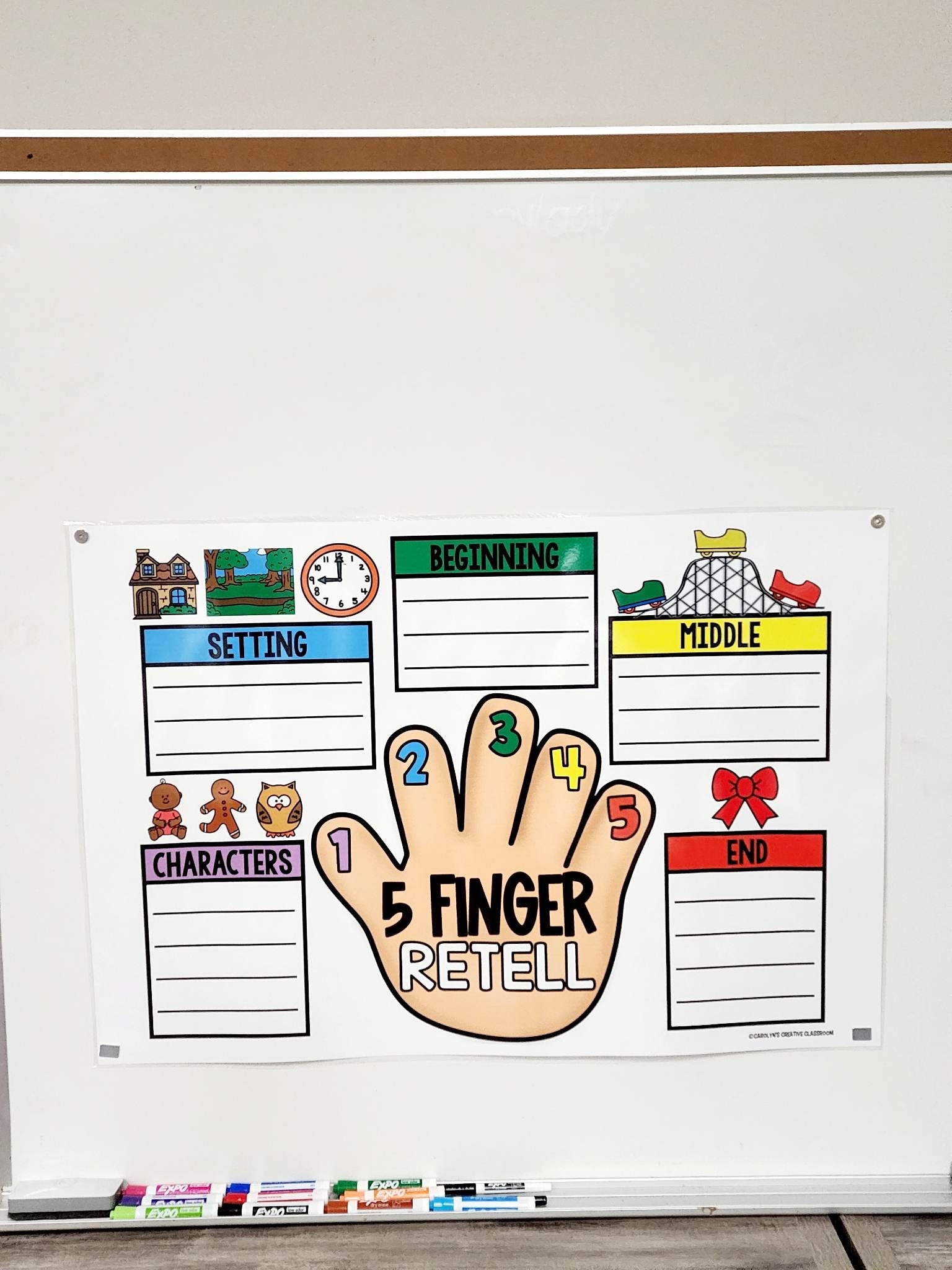 Five Finger Retell Anchor Chart [hard Good] - Option 9 - Etsy
