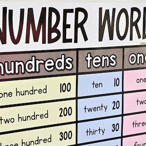 Number Words Anchor Chart [hard Good] - Option #1 - Etsy