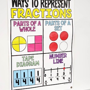 Fractions Anchor Chart [hard Good] - Option 2 - Etsy