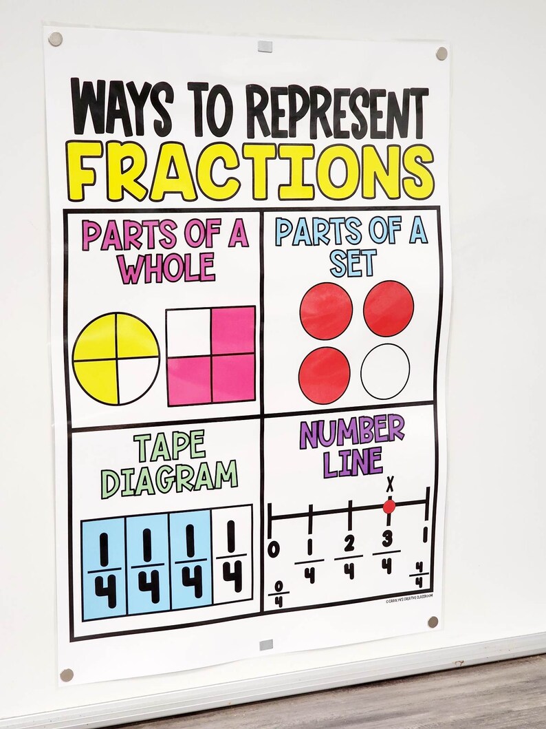 Fractions Anchor Chart [hard Good] - Option 2 - Etsy