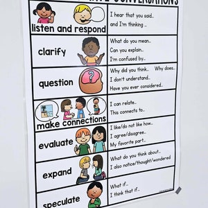 Collaborative Conversations Anchor Chart [hard Good] Option# 1 - Etsy