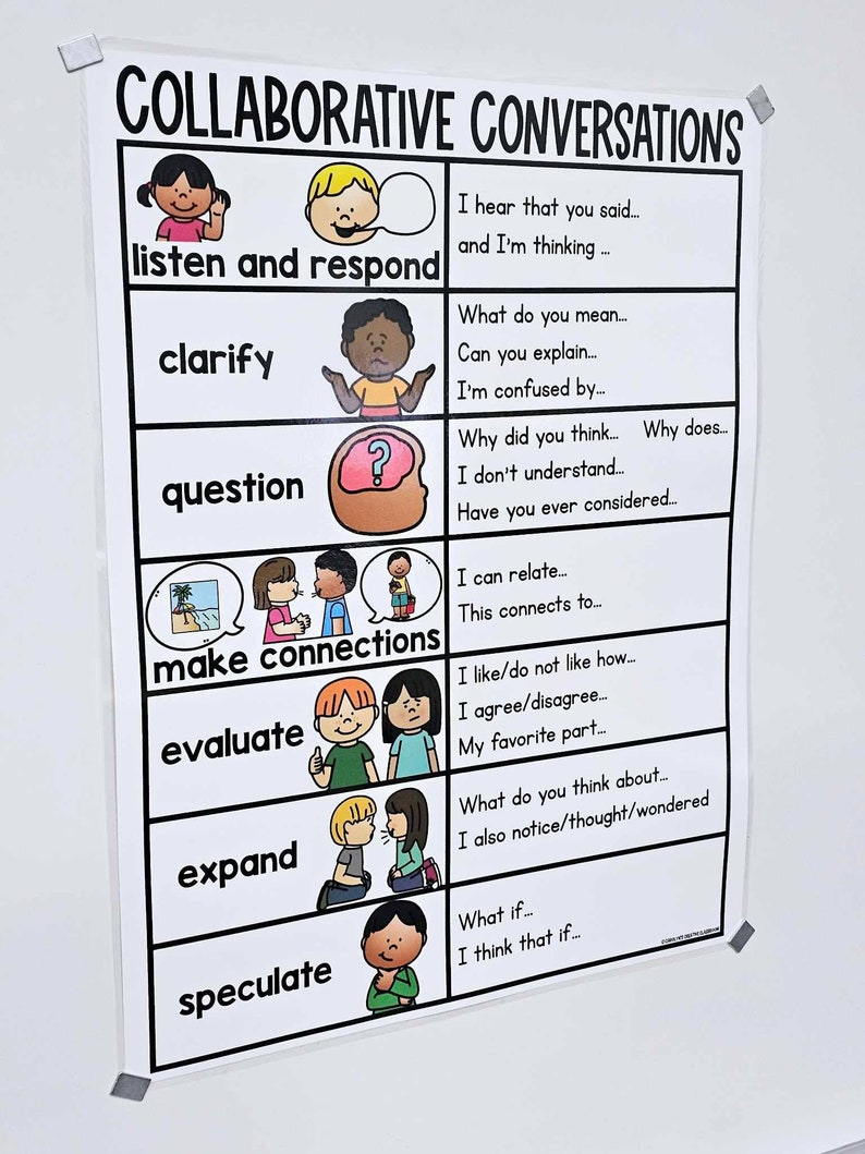 Collaborative Conversations Anchor Chart [hard Good] Option# 1 - Etsy