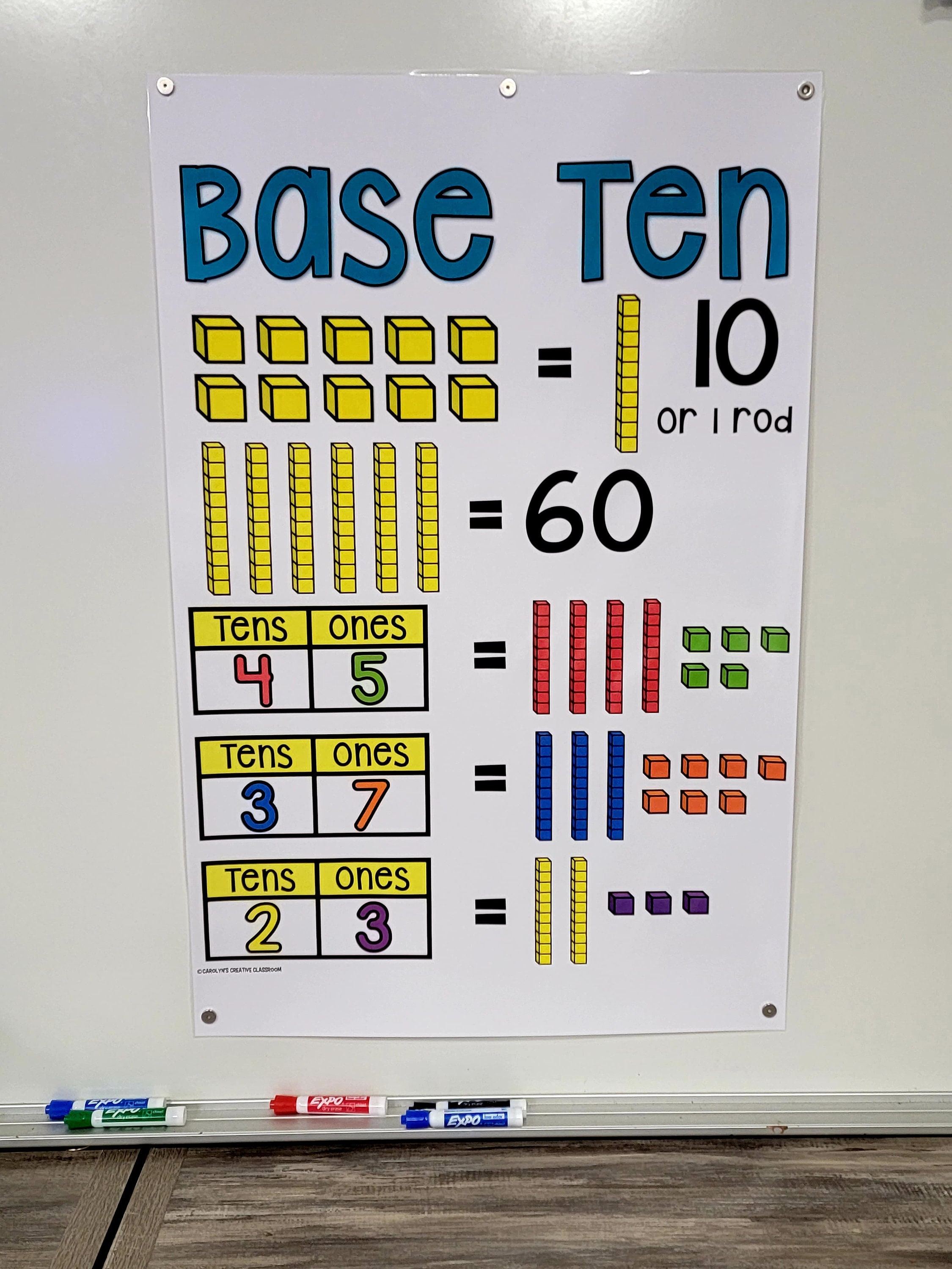 A Tens Block Chart