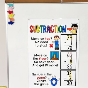 Subtraction With Regrouping Poem Anchor Chart hard Good Version 2 - Etsy UK