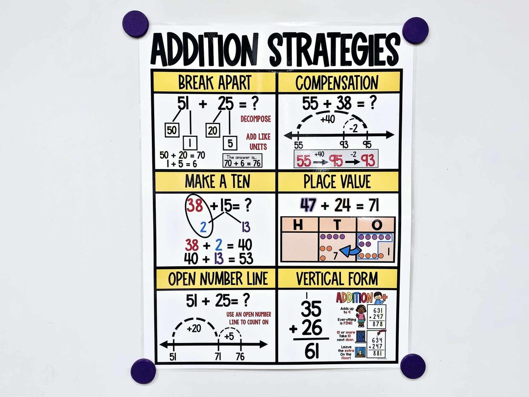 Addition Strategies Anchor Chart [hard Good] - Option 2 - Etsy