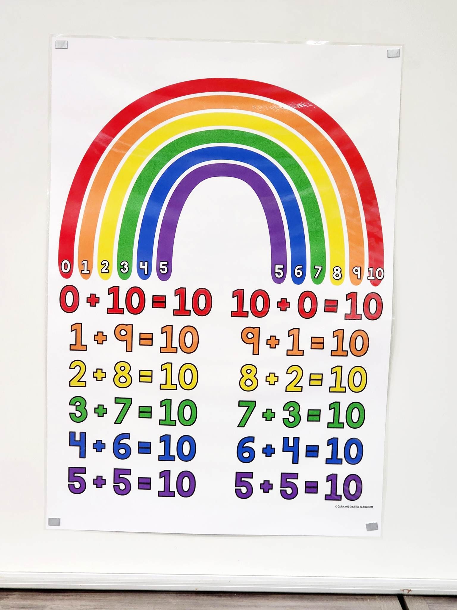 Rainbow Addition Sum of 10 Anchor Chart [hard Good] - Etsy