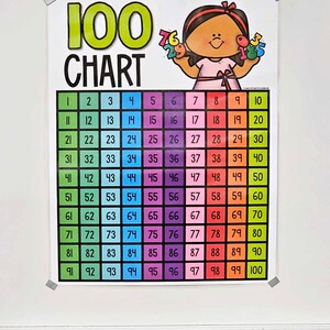 100 Chart – ORIGINAL – Anchor Chart [hard Good] – Bright Version ...