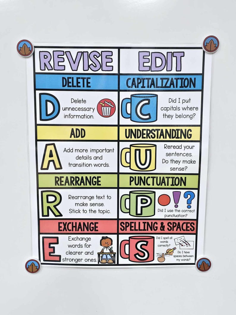 Revise and Edit Anchor Chart [hard Good] - Option #1 DARE and CUPS - Etsy