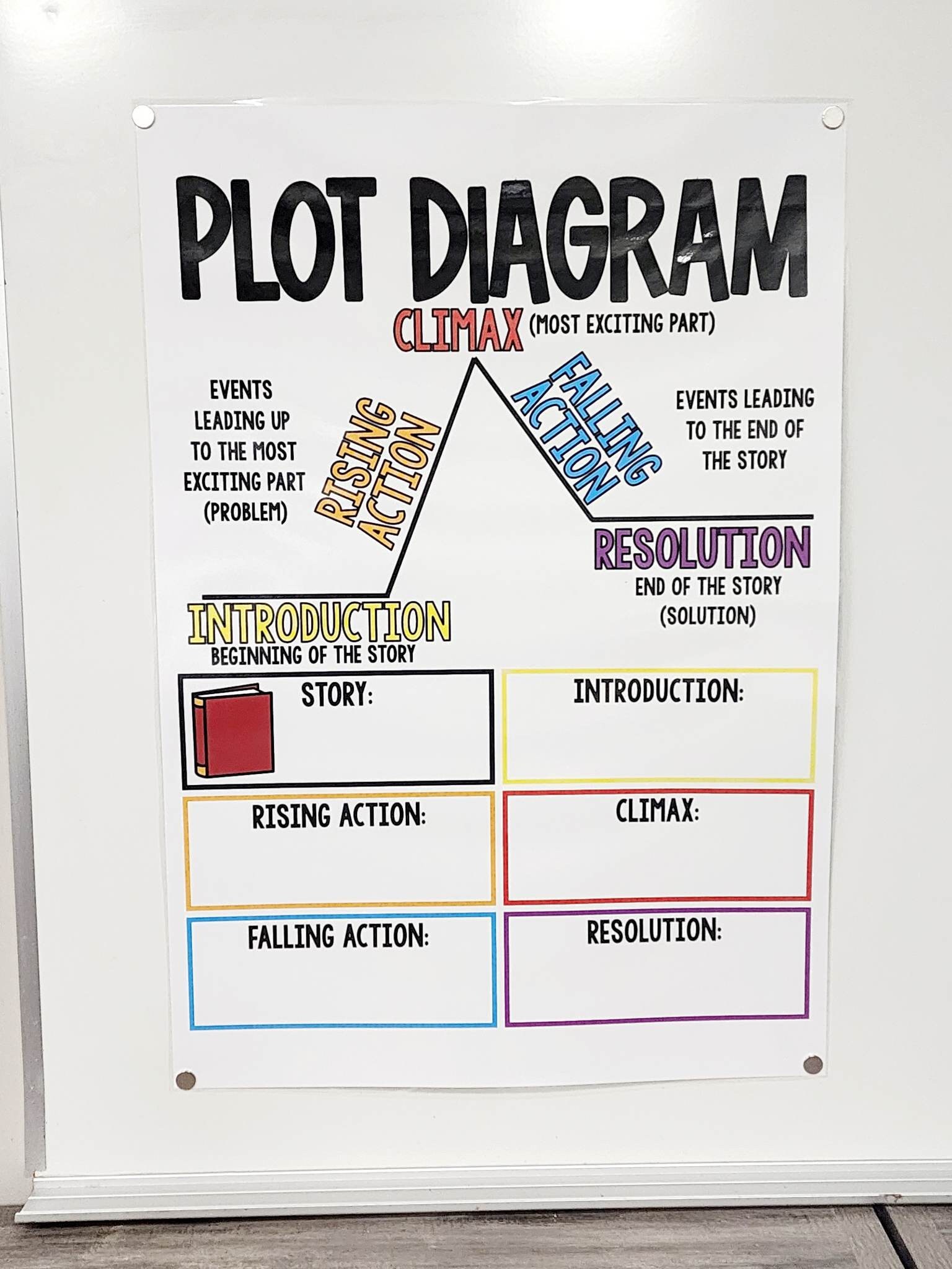 Plot Diagram Anchor Chart [hard Good] - Option #2 - Etsy