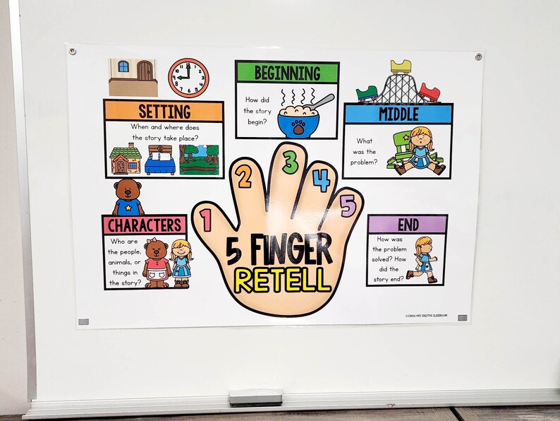 Five Finger Retell Anchor Chart hard Good Option 3 - Etsy