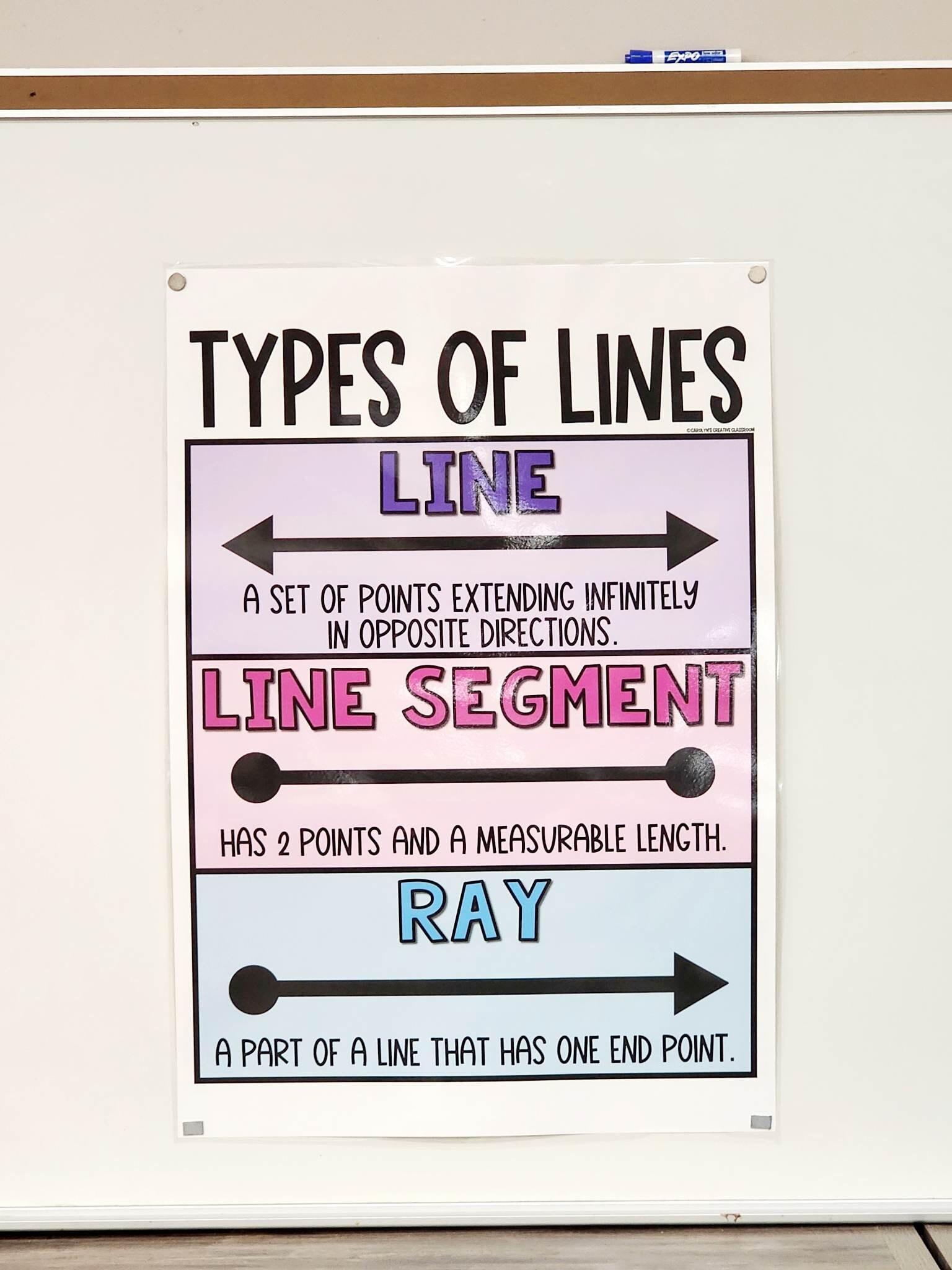 Types of Lines Anchor Chart [hard Good] (option 2) - Etsy