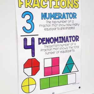 Fractions Anchor Chart [hard Good] - Option 1 - Etsy
