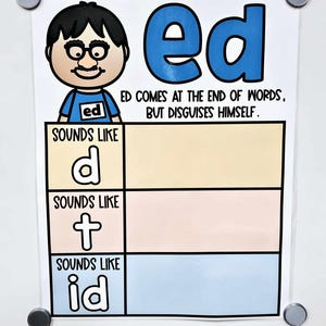 Sounds of Ed [hard Good] - Option #2 - Etsy