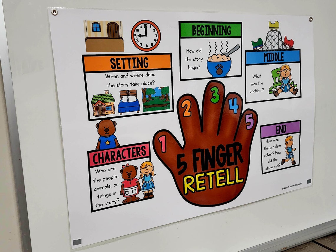 Five Finger Retell Anchor Chart [hard Good] - Option 4 - Etsy