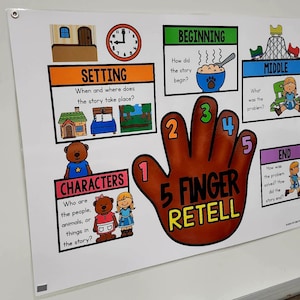 Five Finger Retell Anchor Chart [hard Good] - Option 4 - Etsy