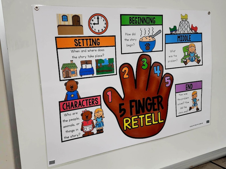 Five Finger Retell Anchor Chart [hard Good] - Option 4 - Etsy