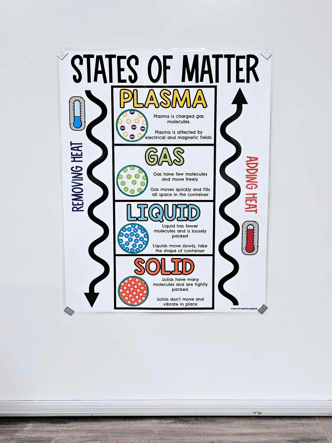States of Matter Anchor Chart [hard Good] - Option 1 - Etsy