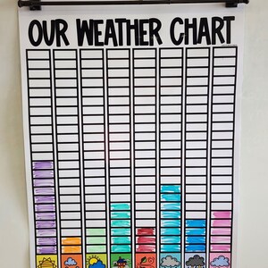 Our Weather Chart Anchor Chart [hard Good] - Etsy