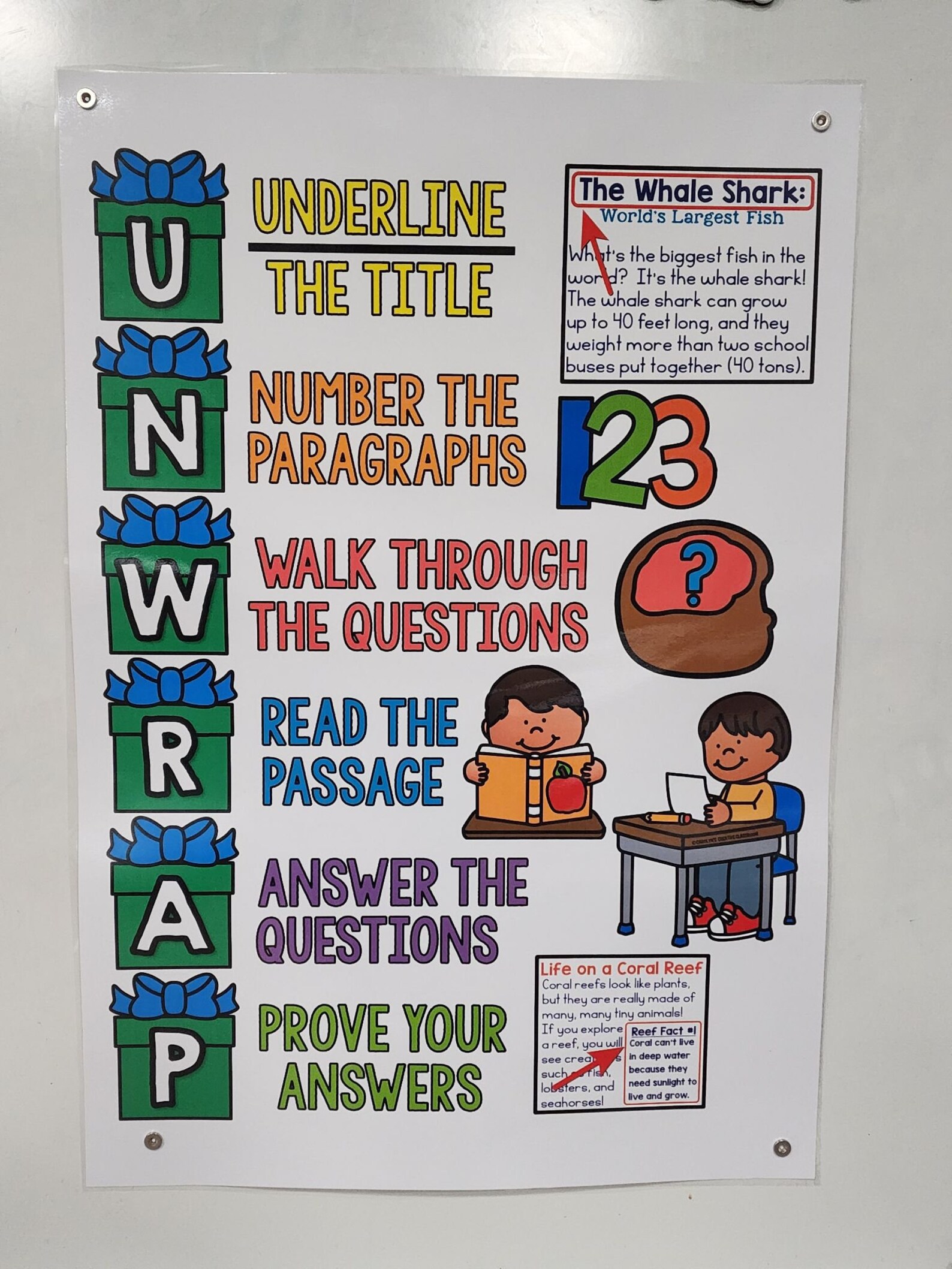 Unwrap Reading Strategy Anchor Chart hard Good Option 1 - Etsy