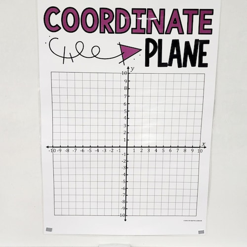 Math Talk Anchor Chart hard Good Option 1 - Etsy