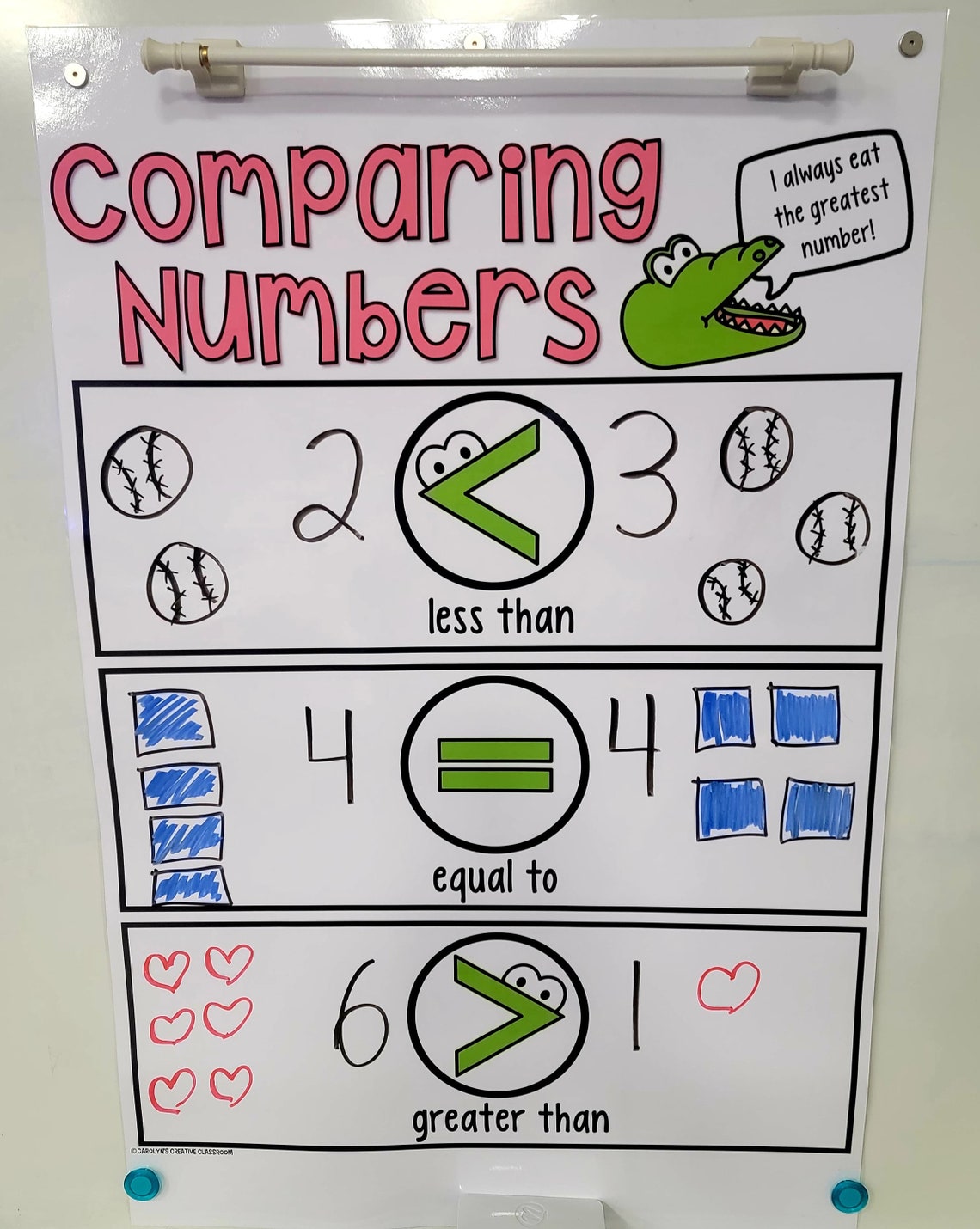 Comparing Numbers Anchor Chart hard Good Option 2 - Etsy Comparing Numbers Anchor Chart hard Good Option 2 - Etsy