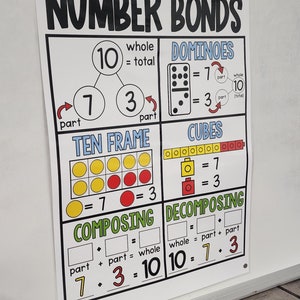 Number Bonds Anchor Chart [hard Good] - Option #1 - Etsy