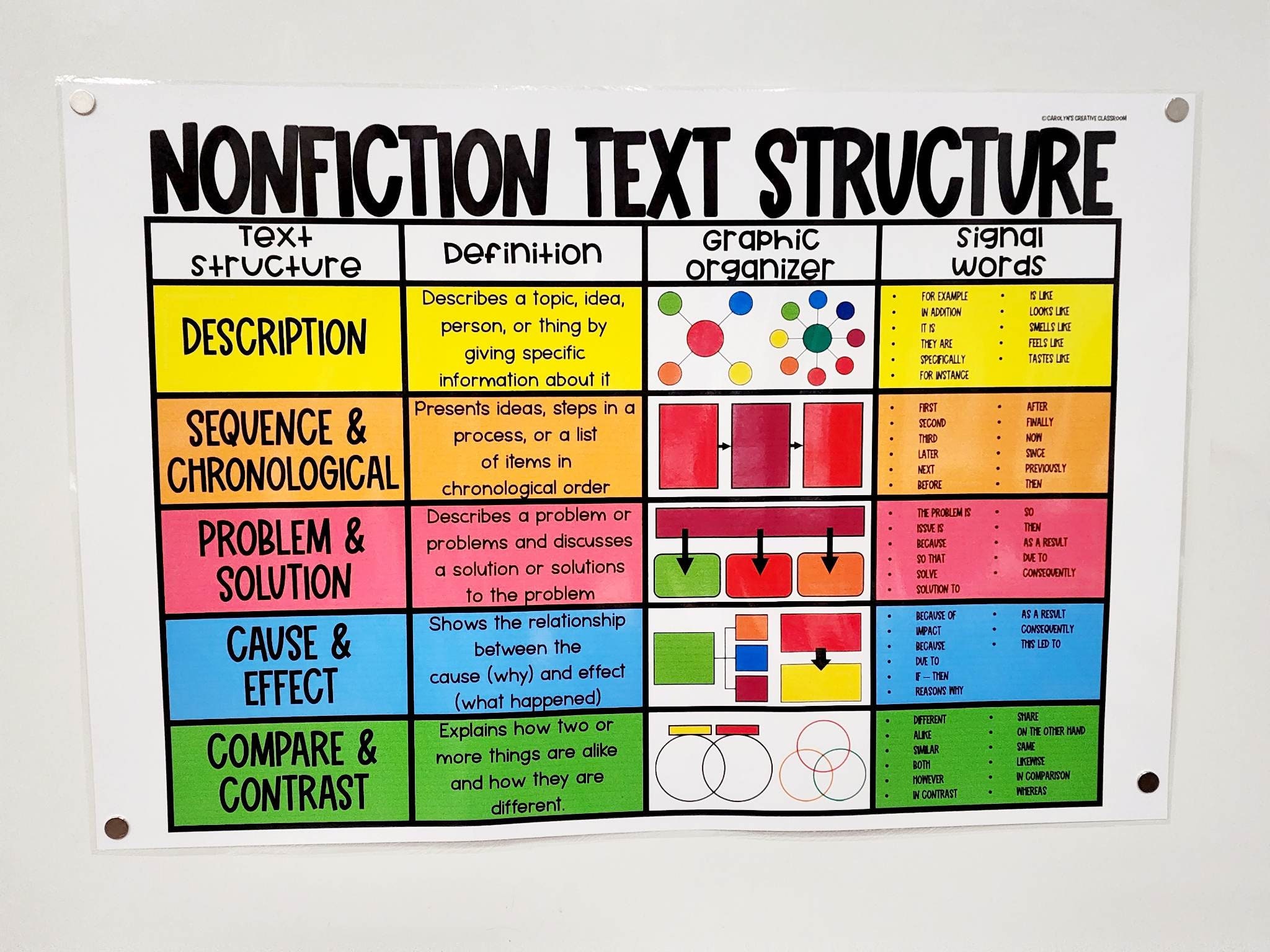Text Structures Graphic Organizer