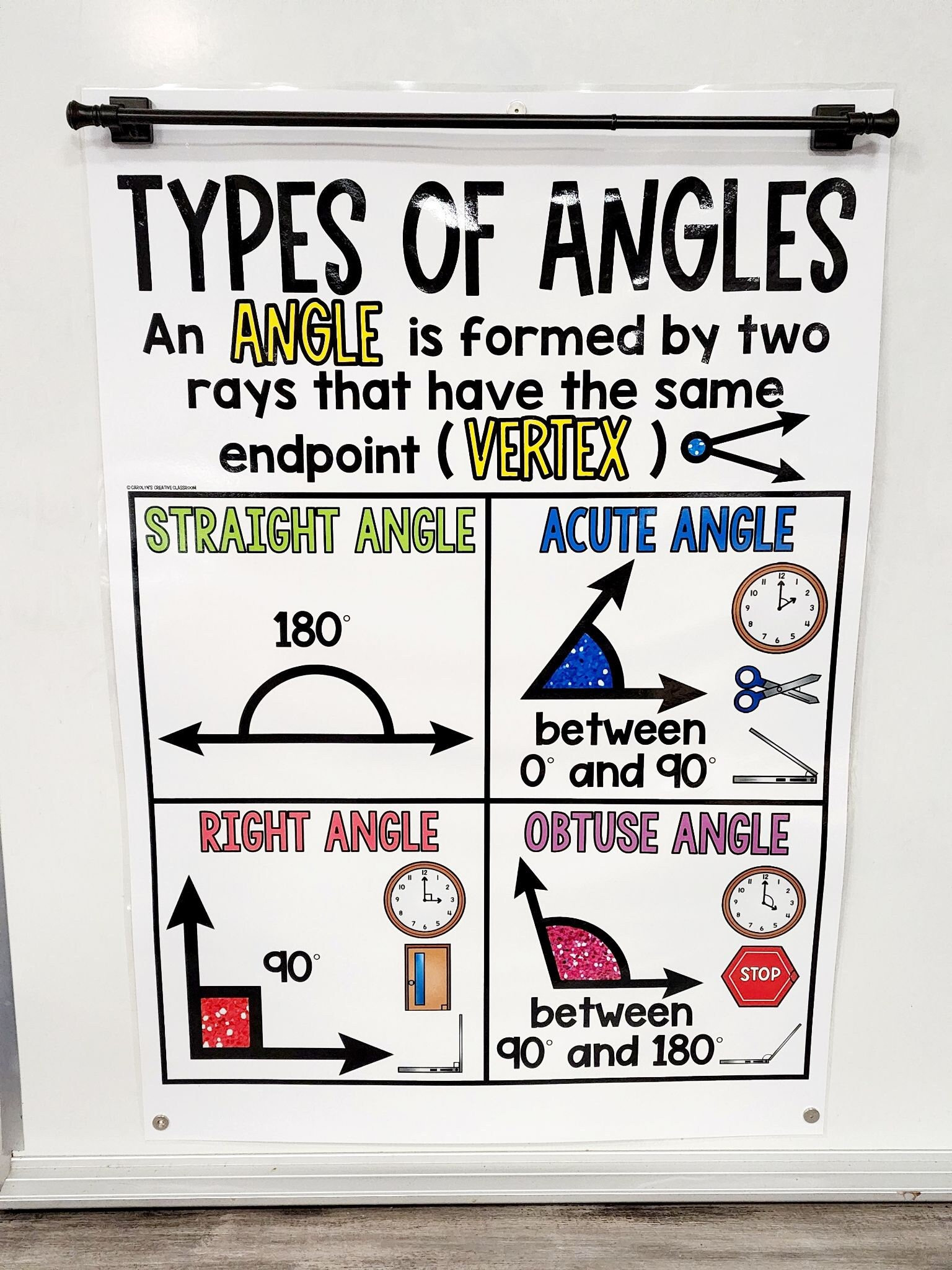 Types of Angles Anchor Chart [hard Good] - Option #2 - Etsy