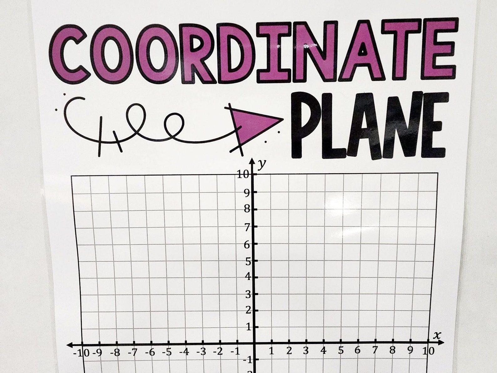 Coordinate Plane Anchor Chart hard Good Option 4 - Etsy