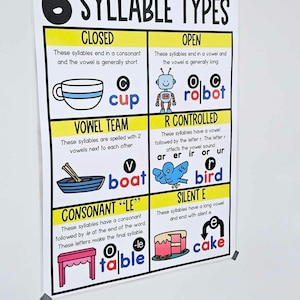 Six Syllable Types Anchor Chart [hard Good] - Option 1 - Etsy