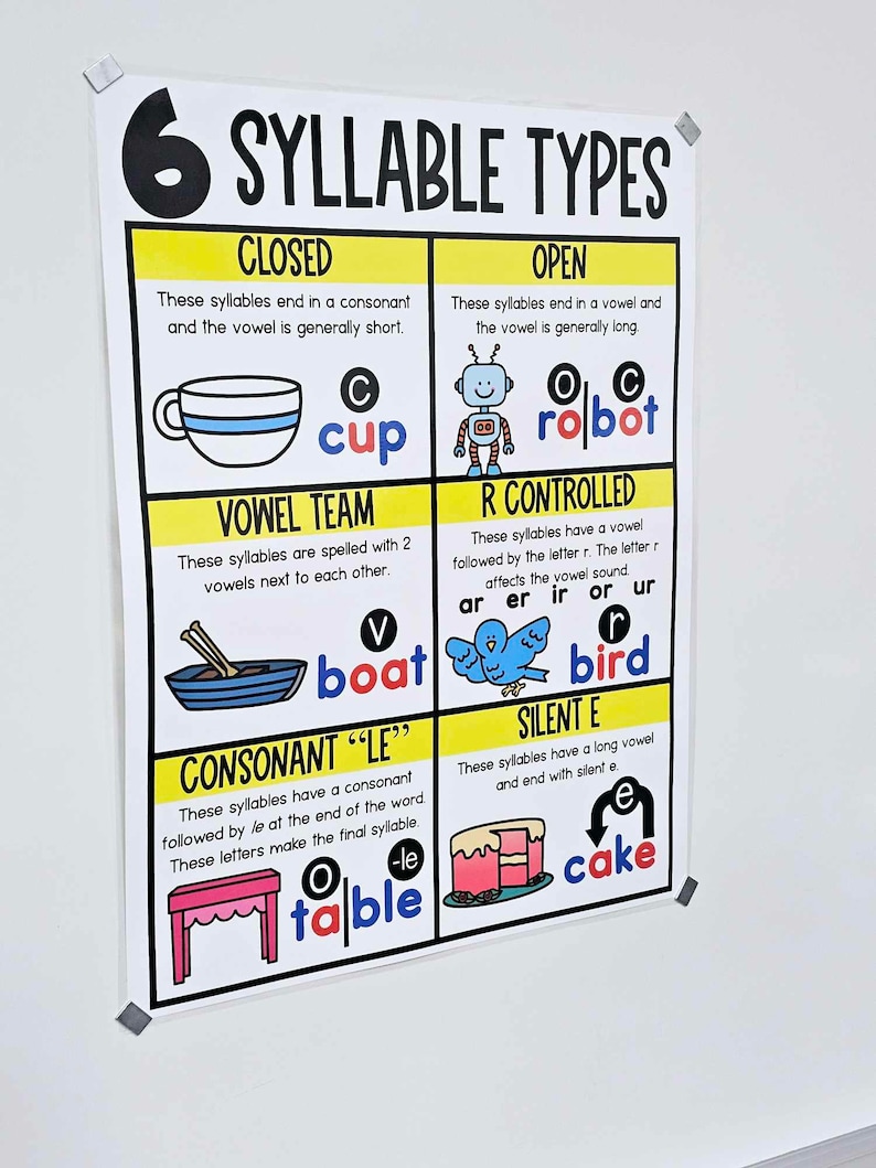 Six Syllable Types Anchor Chart [hard Good] - Option 1 - Etsy