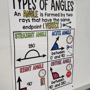 Types of Angles Anchor Chart hard Good Option 2 - Etsy UK