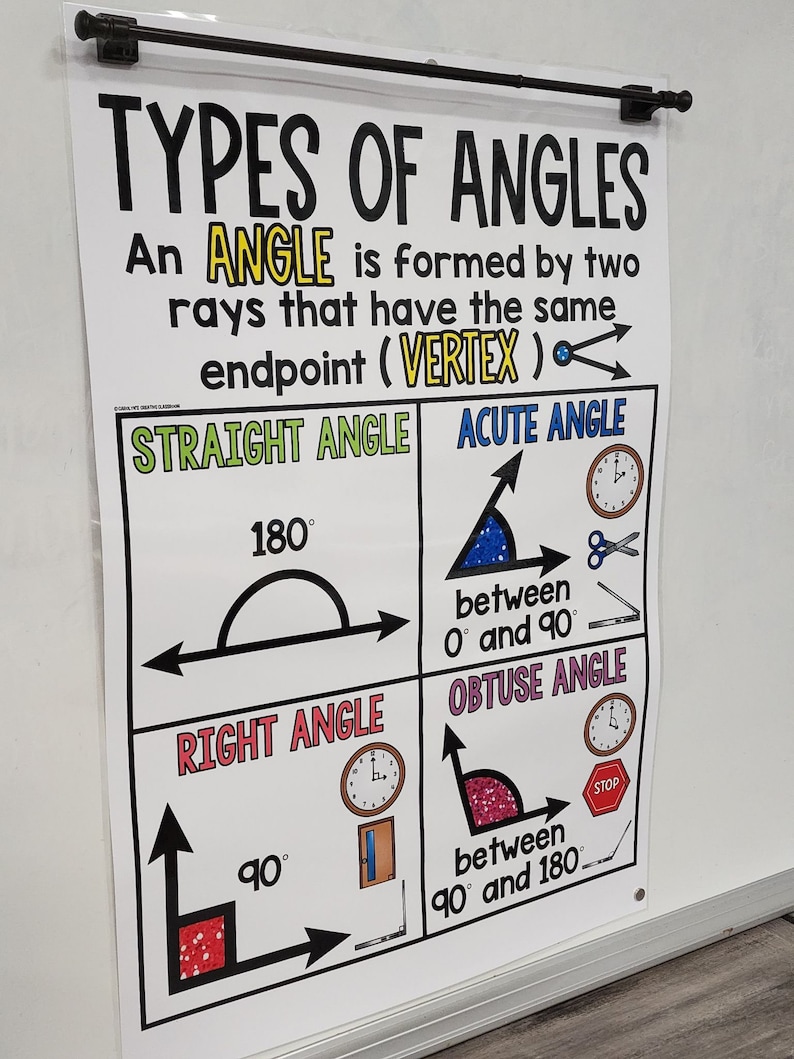 Types of Angles Anchor Chart hard Good Option 2 - Etsy