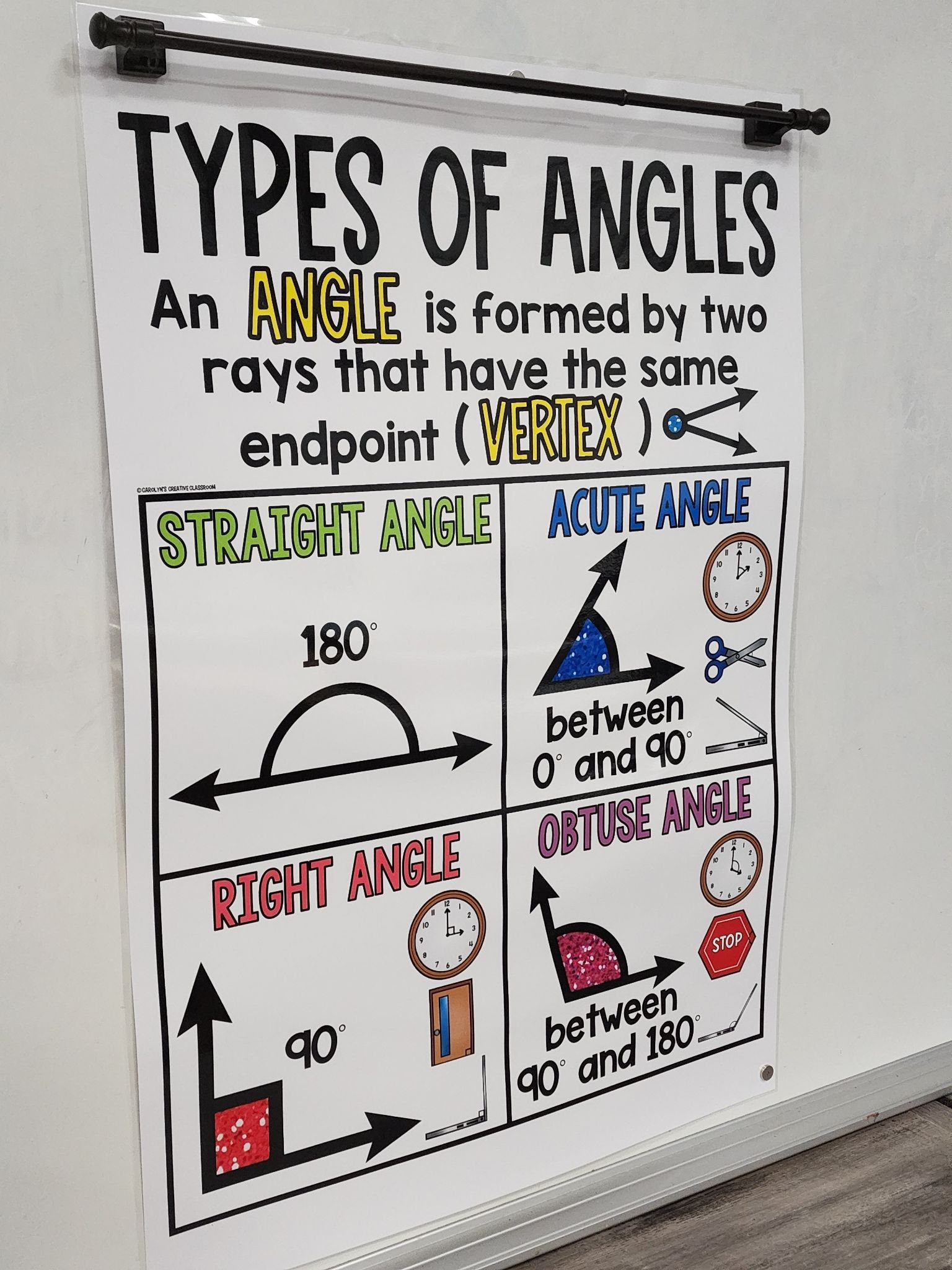 Types of Angles Anchor Chart [hard Good] - Option #2 - Etsy