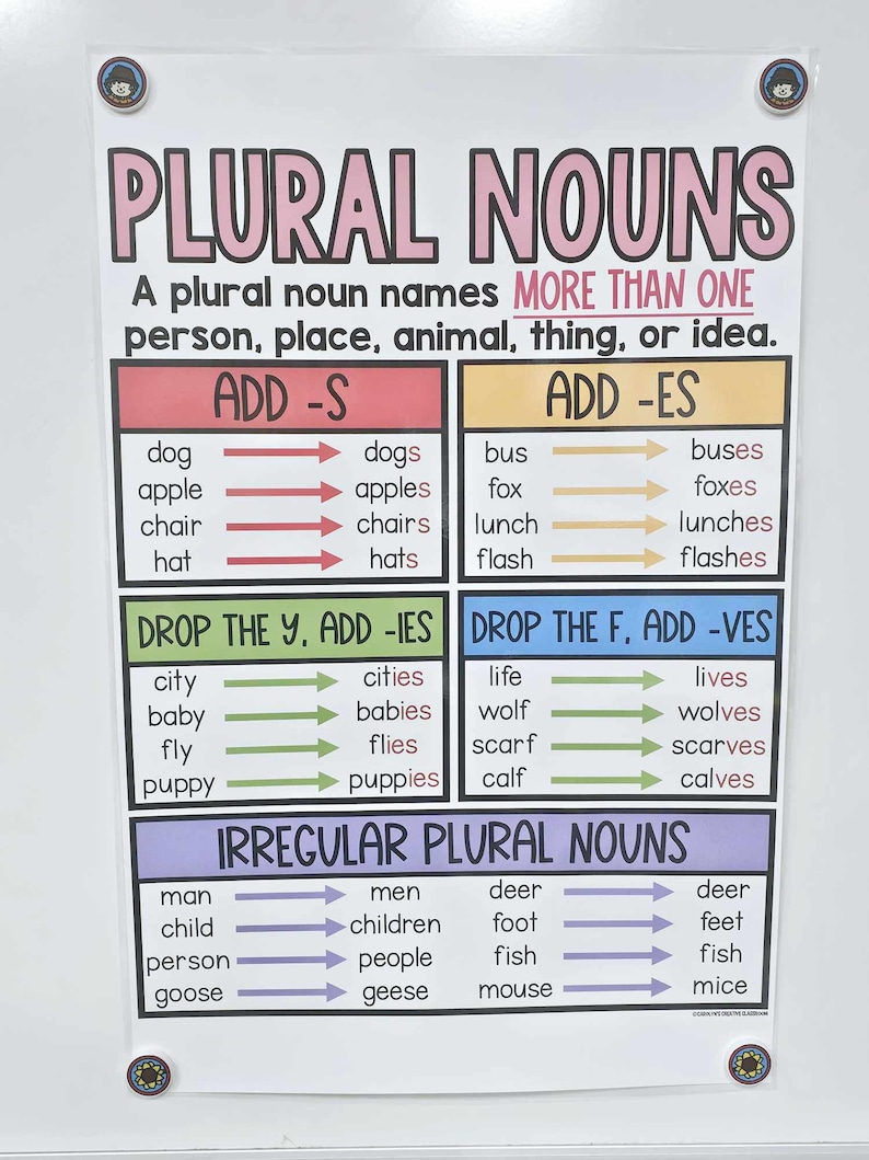 Plural Nouns Anchor Chart [hard Good] - Option 2 (no Pictures) - Etsy