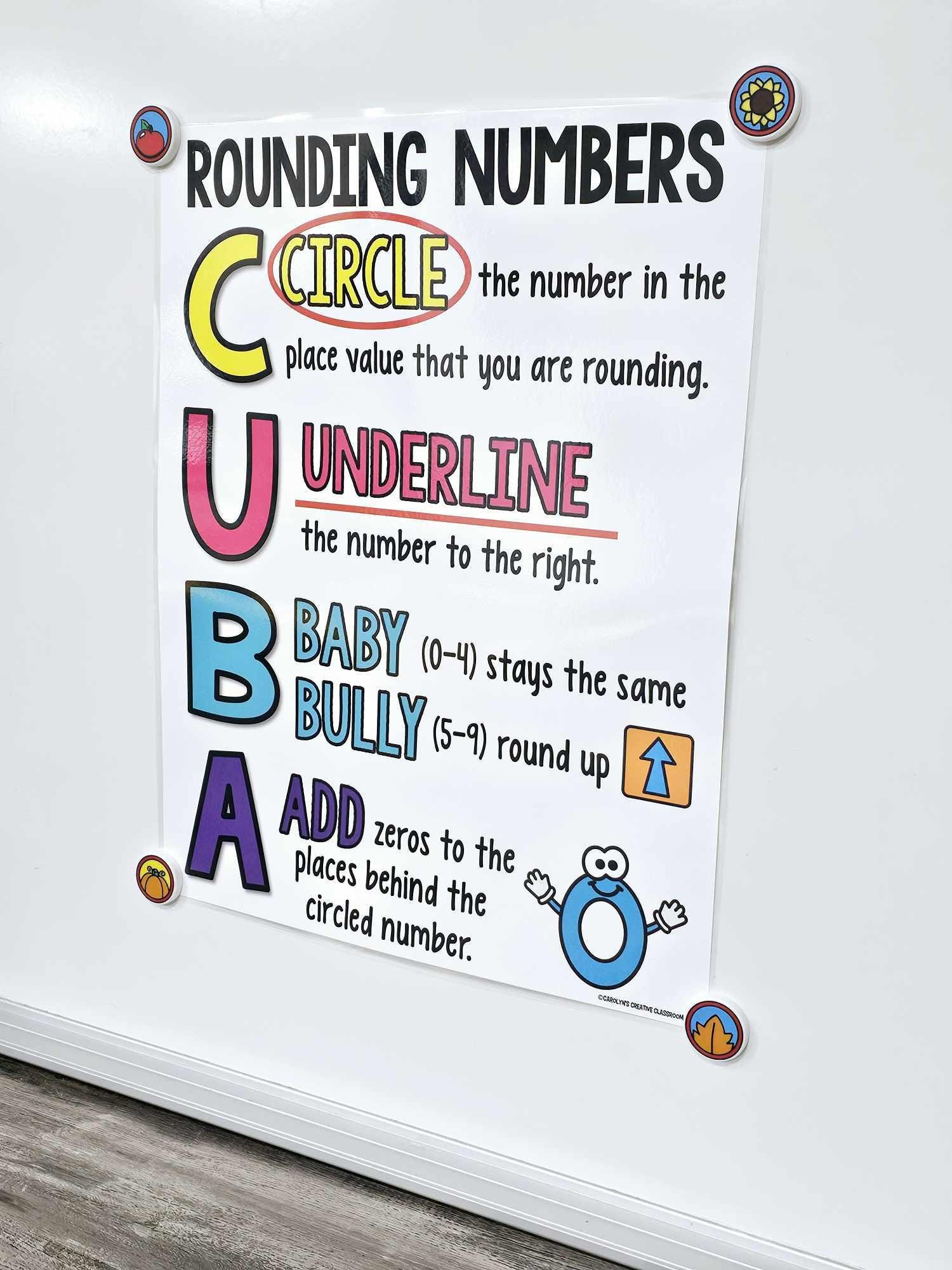 CUBA Rounding Strategy Anchor Chart [hard Good] - Version 1 - Etsy