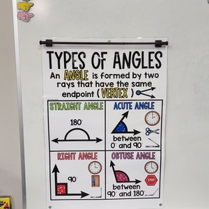 Types of Angles Anchor Chart hard Good Option 2 - Etsy UK