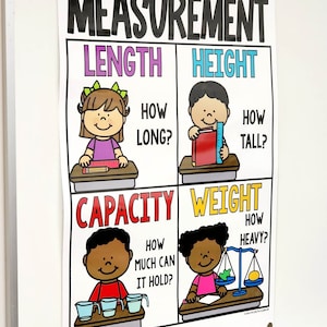 Measurement Anchor Chart [hard Good] - Option #3 - Etsy