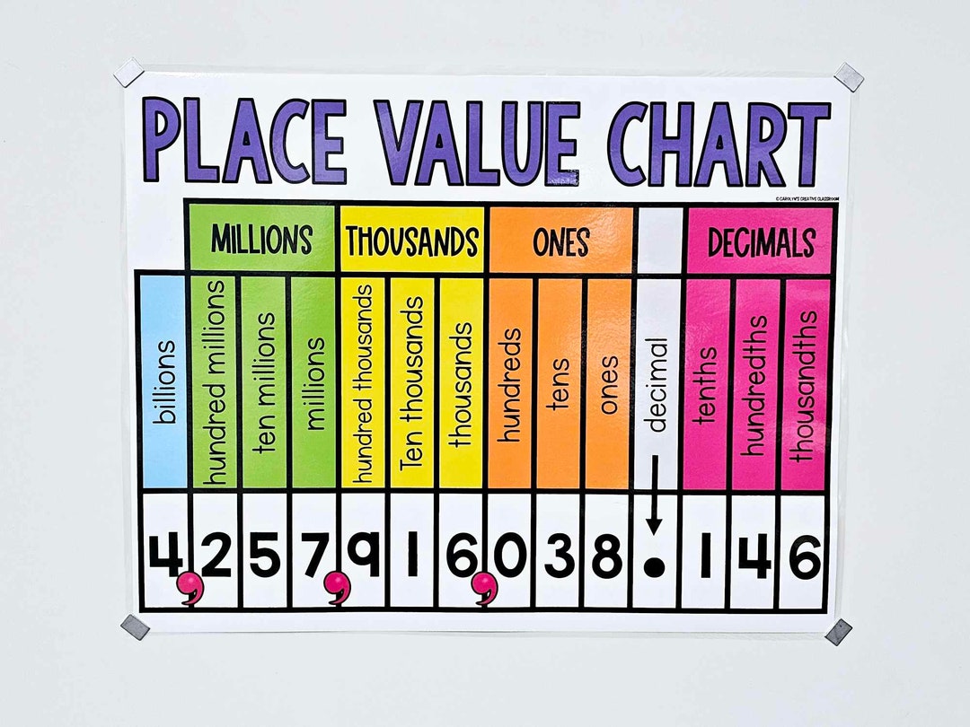 Place Value Decimals Anchor Chart hard Good Option 1 - Etsy