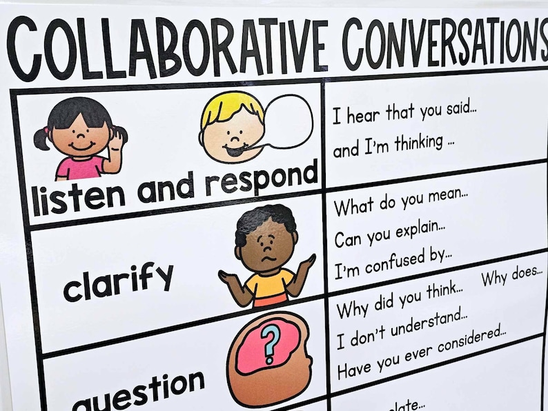 Collaborative Conversations Anchor Chart [hard Good] Option# 1 - Etsy